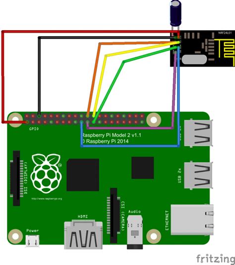 Installera Mysensorsgateway På Raspberry Pi 2 Med Domoticz