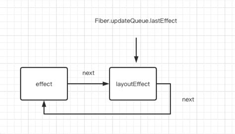 React Hooks Useeffect And Uselayouteffect Iwsr