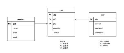 Github Thisisyaxuanshoppingcart