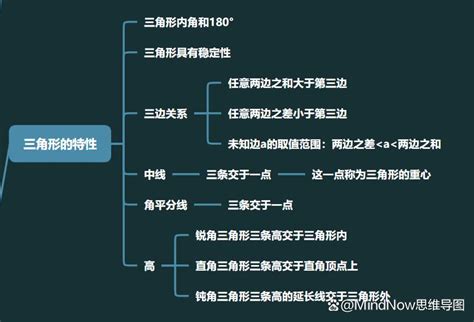 三角形思维导图：数学思维导图高清模板分享 哔哩哔哩