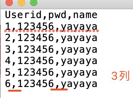 jmeter 参数化之csv文件设置 阳光美美哒 博客园