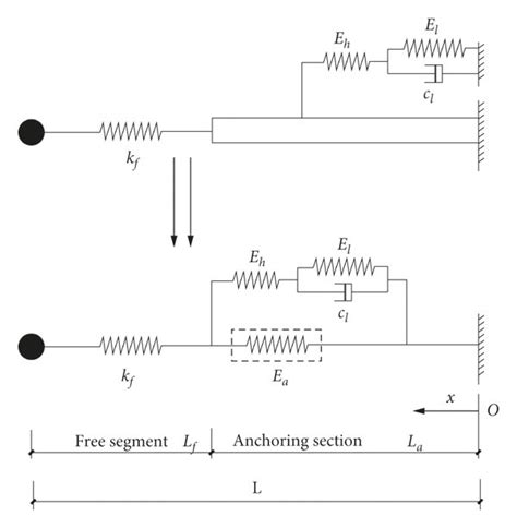 Model Of The Prestressed Anchor Download Scientific Diagram