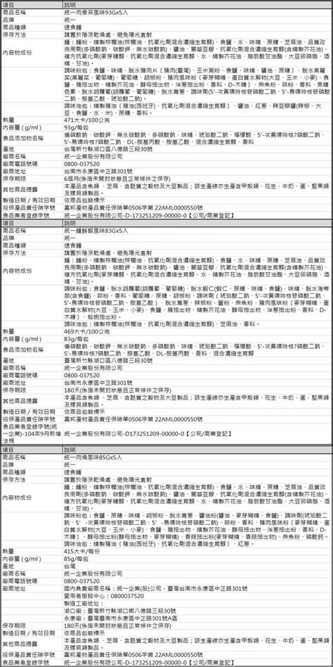 統一麵袋麵系列肉燥蔥燒牛肉鮮蝦肉骨茶米粉肉燥五入袋【愛買】 蝦皮購物