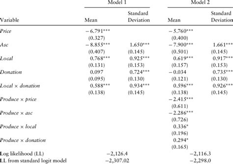 Basic Mixed Logit Model Results Download Table