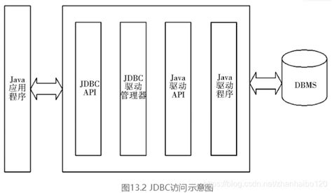 《疯狂java讲义》（第5版） 李刚java程序设计 李刚 Csdn博客