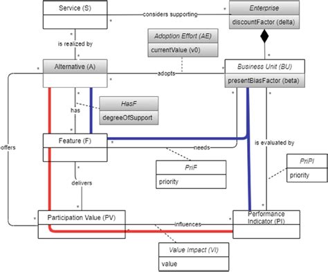 The Extended Conceptual Model The Extensions Are Marked In Grey Download Scientific Diagram