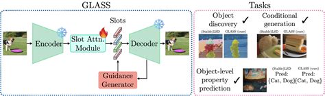 guided latent slot diffusion for object centric learning ai research paper details