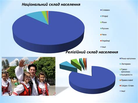 Презентація на тему Словаччина варіант 2 — презентації з географії Gdz4you