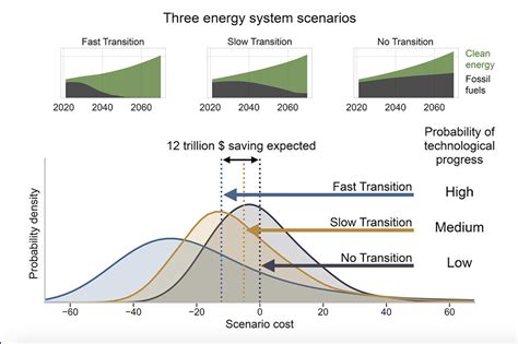 Technology 5 Key Trends For 2023 Muncie Voice