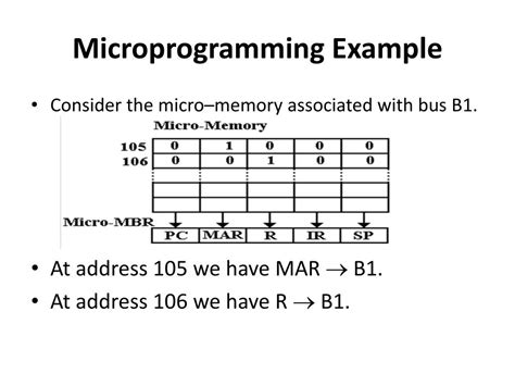 Ppt Control Units Hardwired And Microprogrammed Powerpoint Presentation Id 6128856