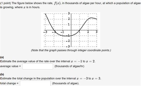 Solved The Figure Below Shows The Rate F X In Thousands
