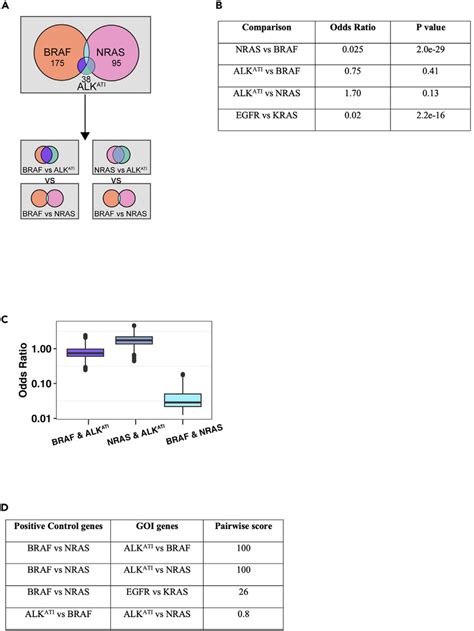 performing pairwise comparisons of conditional selection on alk ati download scientific diagram
