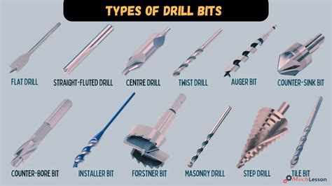 Twist Drill Bit Diagram