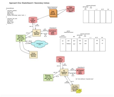 Audience Segmentation System Design Fight Club Over 50 System