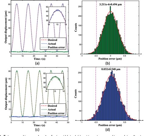 Figure 20 From Design And Analysis Of A New Flexure Based Xy Stage
