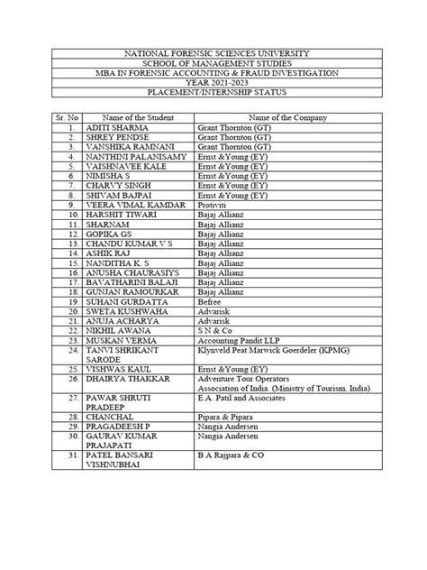 Sms Placement Data Pdf Accounting Companies