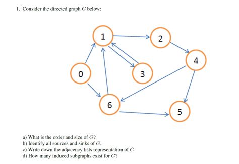 Solved 1 Consider The Directed Graph G Below 1 4 0 3 6 5