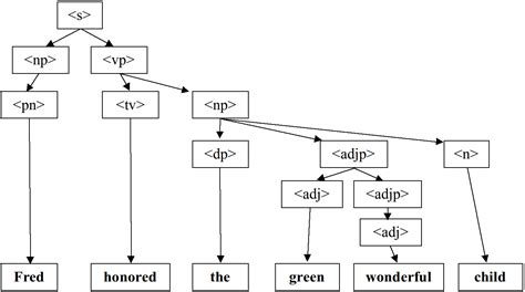 Sentence Diagram
