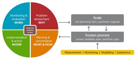 A Co Developed Evaluation Framework To Assess The Effectiveness And