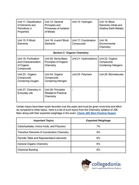 JEE Mains 2022 Syllabus PDF InstaPDF