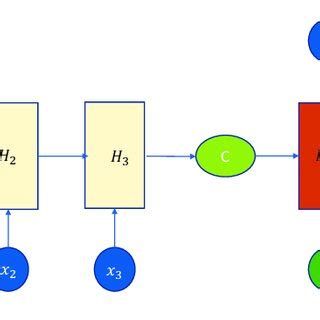 Encoder Decoder Structure Download Scientific Diagram