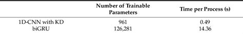 Table 1 From Minimalist Deployment Of Neural Network Equalizers In A