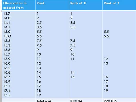 Parametric And Non Parametric Test In Biostatistics Pdf