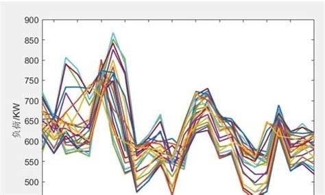 代码主要做的是一个基于dbscan密度聚类的风电 负荷场景生成与削减模型 王曲 博客园