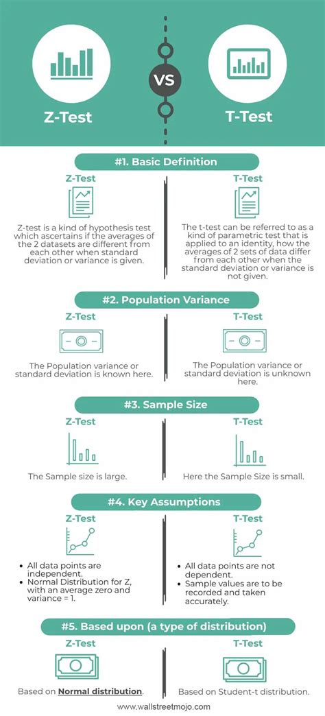 Sameera Ranasinghe On Linkedin Ztest Statistics Statisticalanalysis Statistical