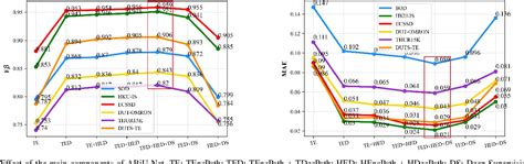 Figure 6 From Boosting Salient Object Detection With Transformer Based Asymmetric Bilateral U