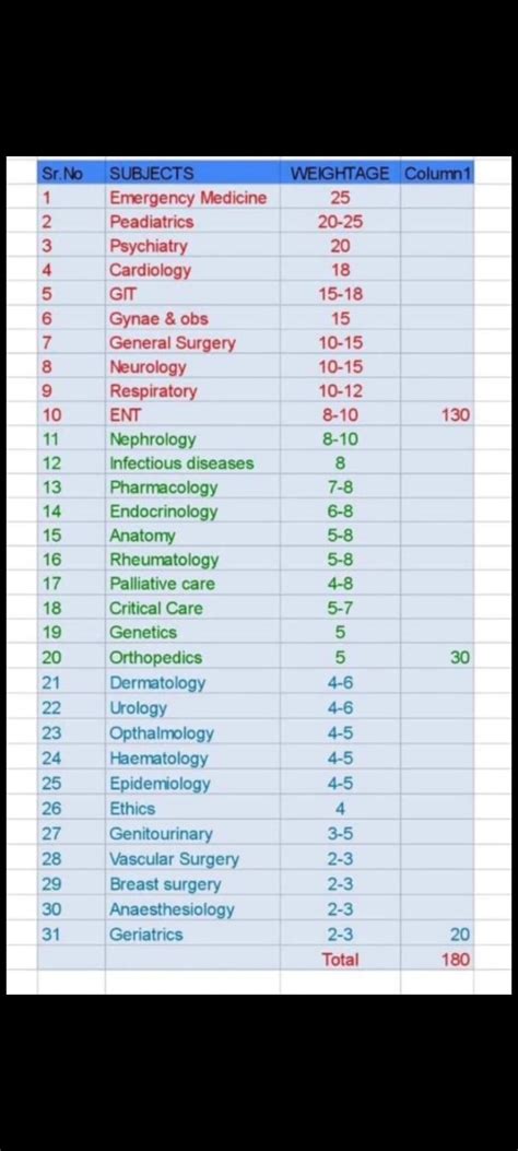 7 Best R Plabprep Images On Pholder The Uk Doctor Job Market Is Broken Please Reconsider