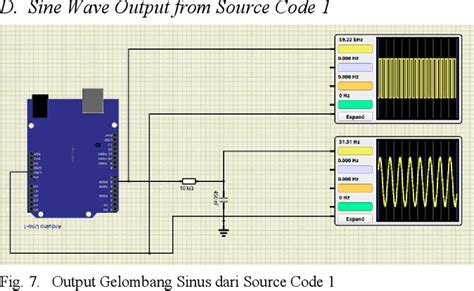 Figure 1 From Simulation Of Low Frequency Sine Wave Generator With Dds