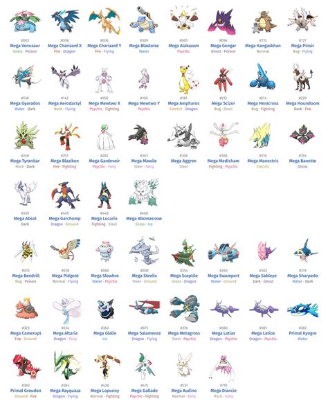 Mega Evolution Pokemon List