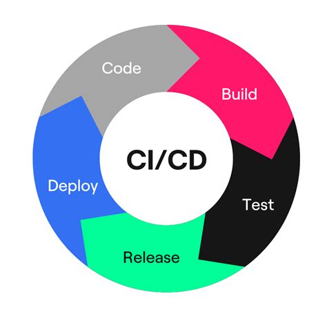 Integrating Automated Testing In Multimedia Fluendo