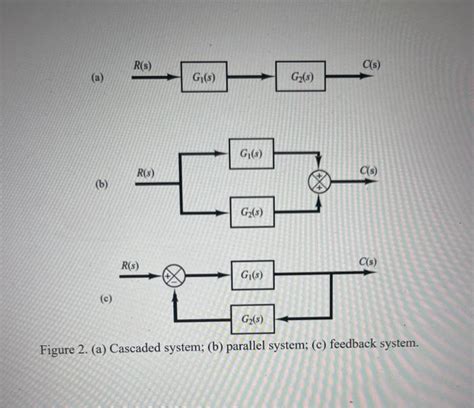 solved goal to learn how to use matlab octave for dynamic