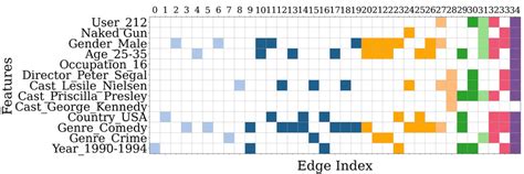 The Detected Feature Interactions In An Incidence Matrix Of A Data Download Scientific