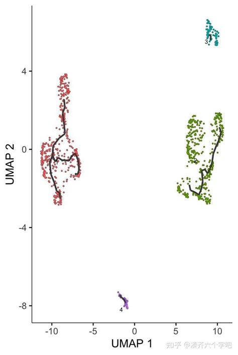 单细胞拟时序 轨迹分析monocle3流程学习和整理 知乎
