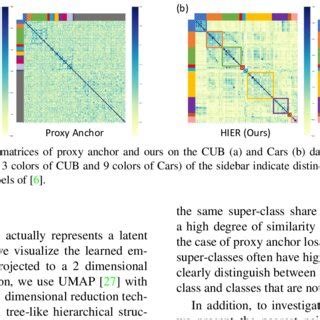 UMAP Visualization Of Our Embedding Space Learned On The Train Split Of Download Scientific
