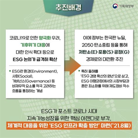 포스트 코로나 시대 지속가능한 성장을 위한 ESG 인프라 확충방안 정책뉴스 뉴스 대한민국 정책브리핑