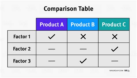Comparison Chart Comparison Of Old And New Systems Download Table