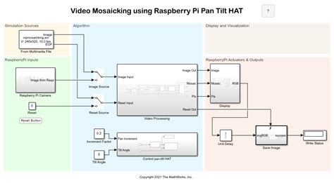 Video Mosaicking Using Raspberry Pi Pan Tilt Hat