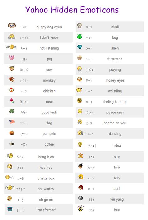 Yahoo Messenger Emoticons Codes