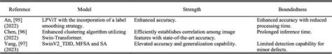 Table 4 From A Comprehensive Review Of Deep Learning Based Pcb Defect