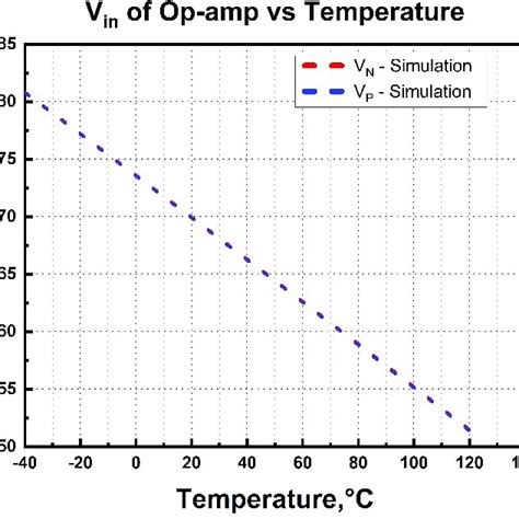 Schematic Of The Two Stage Differential Amplifier Download Scientific Diagram