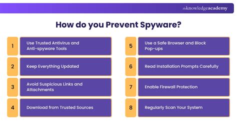 What Is Spyware Types Examples And Protection