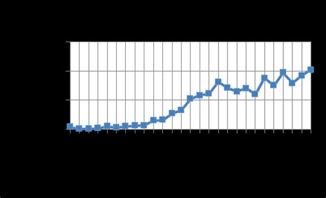 FPGA Robotics Related Publications In IEEE Xplore And ACM Digital Download Scientific Diagram