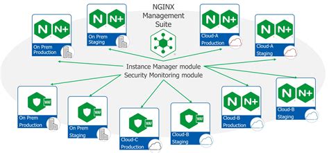 F5 Nginx エンジンエックス 東京エレクトロンデバイス株式会社