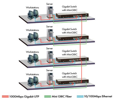รับวางระบบ Network รับวางระบบ Server รับติดตั้งกล้องวงจรปิด Cctv รับวางระบบตู้สาขา Pabx Ip