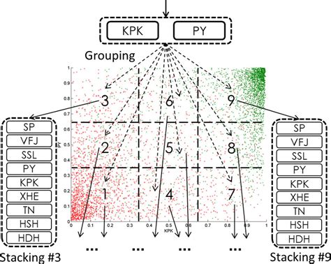 31 The Indooroutdoor Scene Classification Edf System With Two Expert