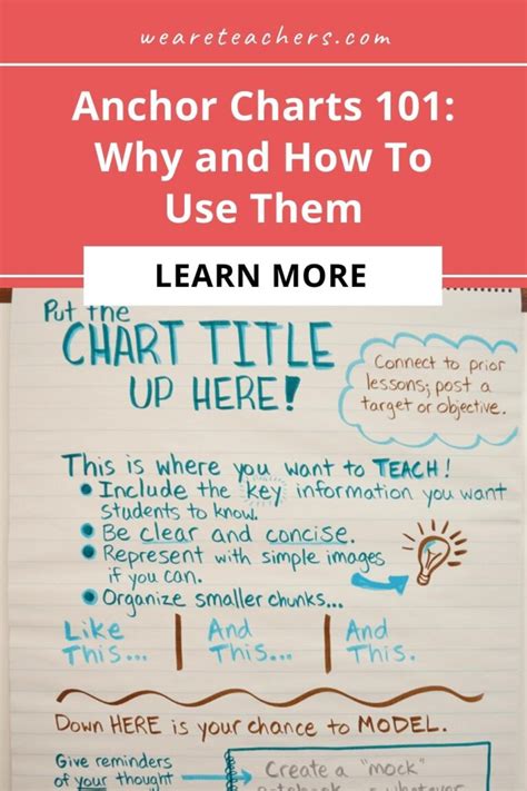 Anchor Charts Why And How To Use Them Plus S Of Ideas